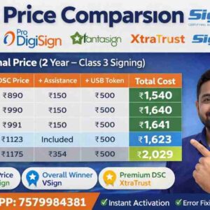 SignX DSC Price List 2026 (With GST) – Latest Charges + Final Cost ...